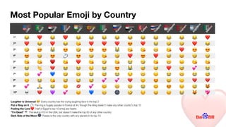 Baidu facemoji-07-11-2019-eoy-report-ii | PPT