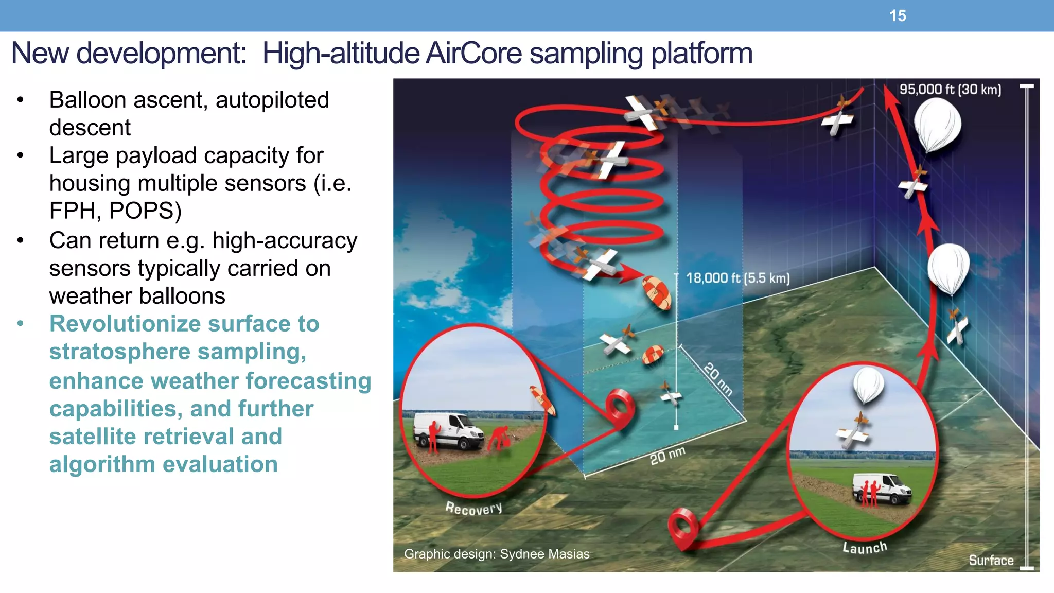 Baier, Bianca: Towards greenhouse gas remote sensing evaluation using ...