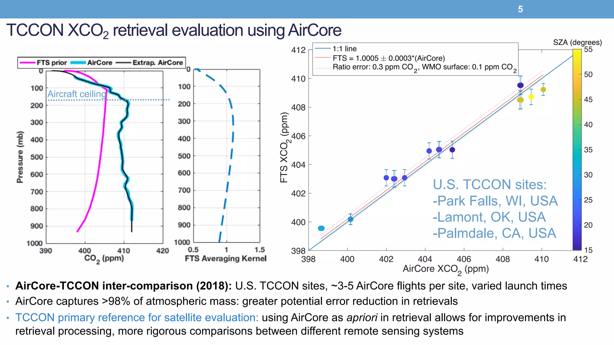 Baier, Bianca: Towards greenhouse gas remote sensing evaluation using ...