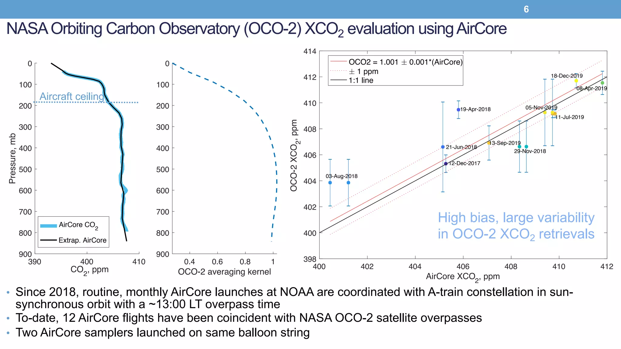 Baier, Bianca: Towards greenhouse gas remote sensing evaluation using ...