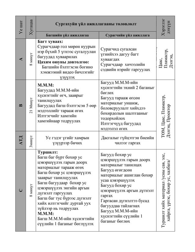 Baigaliin uhaan usanmandal_saijruulsan_zagvar | PDF