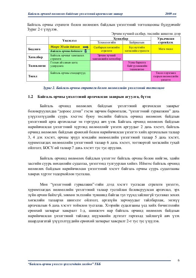 Baigali Orchind Nolooloh Baidliin Unelgeenii Argachilsan Zaabar