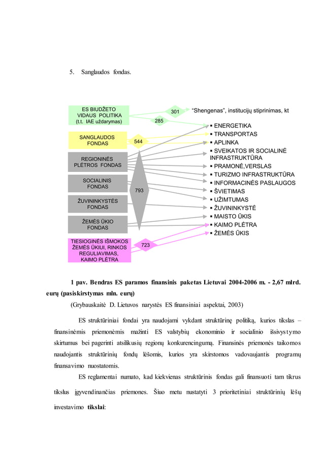 Baigiamasis darbas | PDF