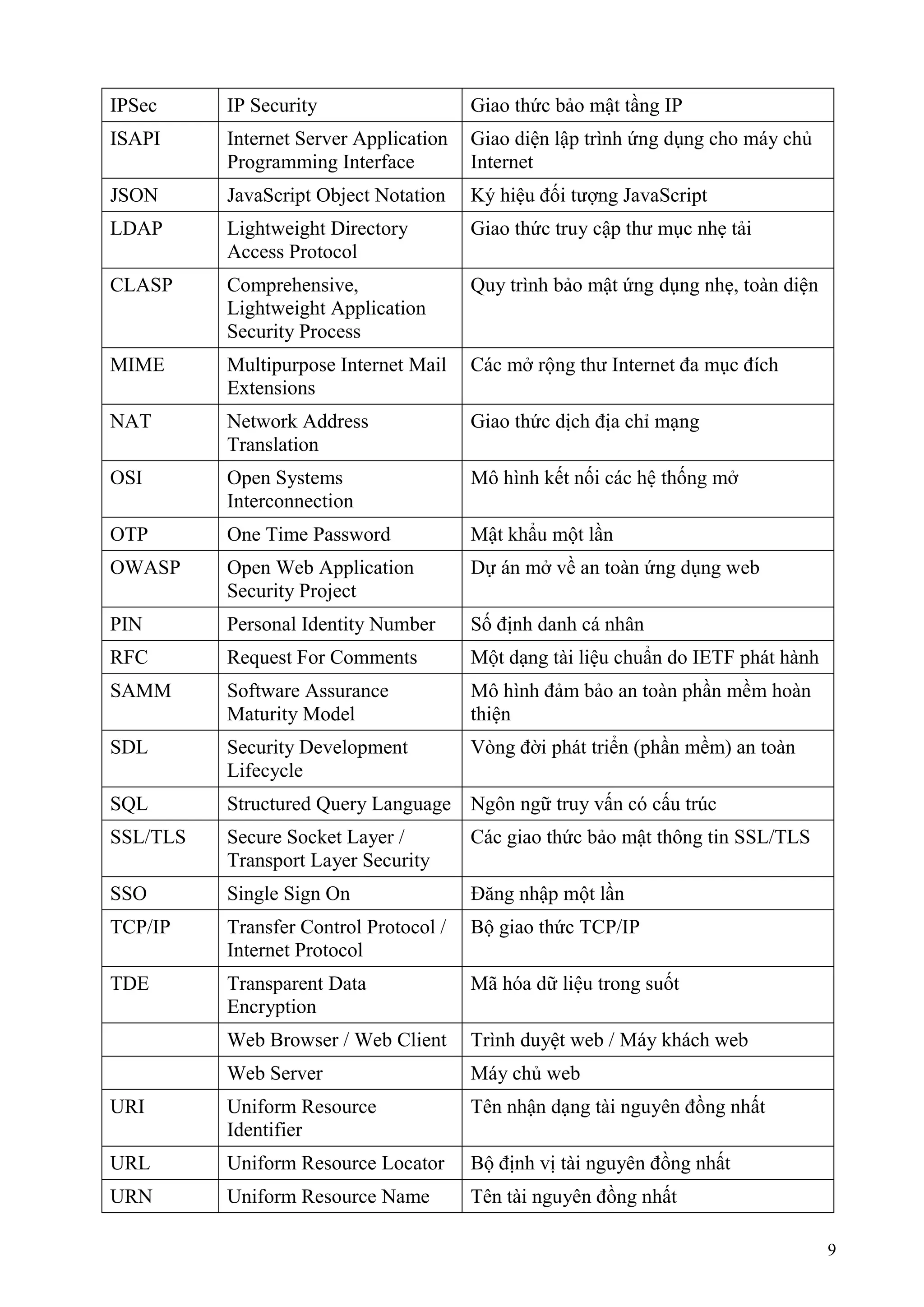 Bài giảng an toàn ứng dụng web và csdl PTIT | PDF