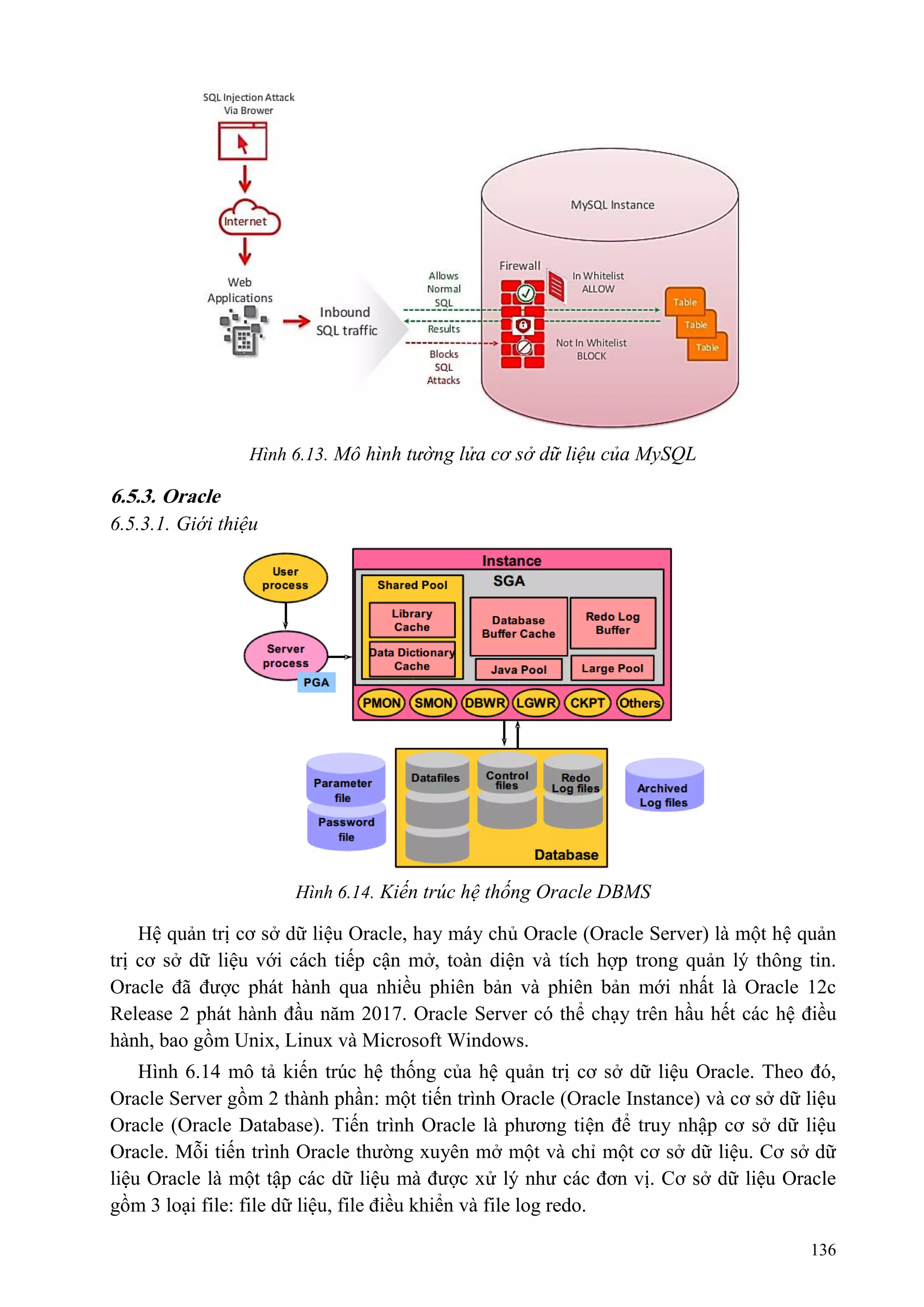 Bài giảng an toàn ứng dụng web và csdl PTIT | PDF