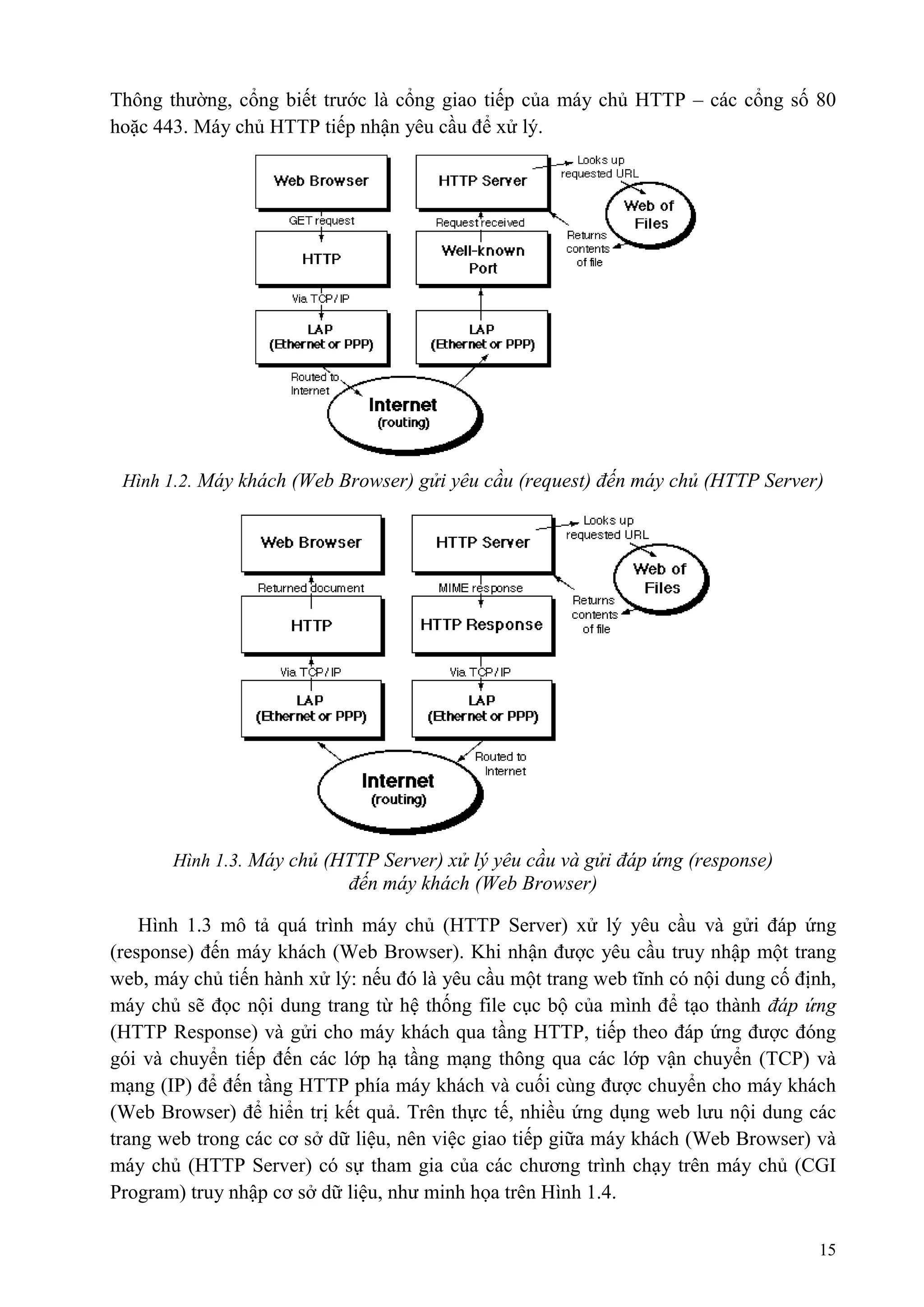 Bài giảng an toàn ứng dụng web và csdl PTIT | PDF