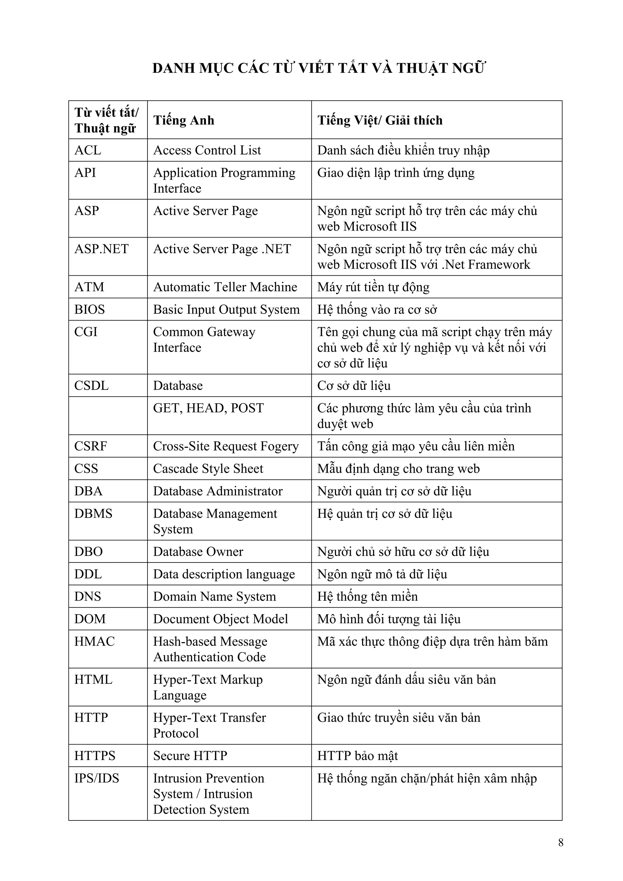 Bài giảng an toàn ứng dụng web và csdl PTIT | PDF