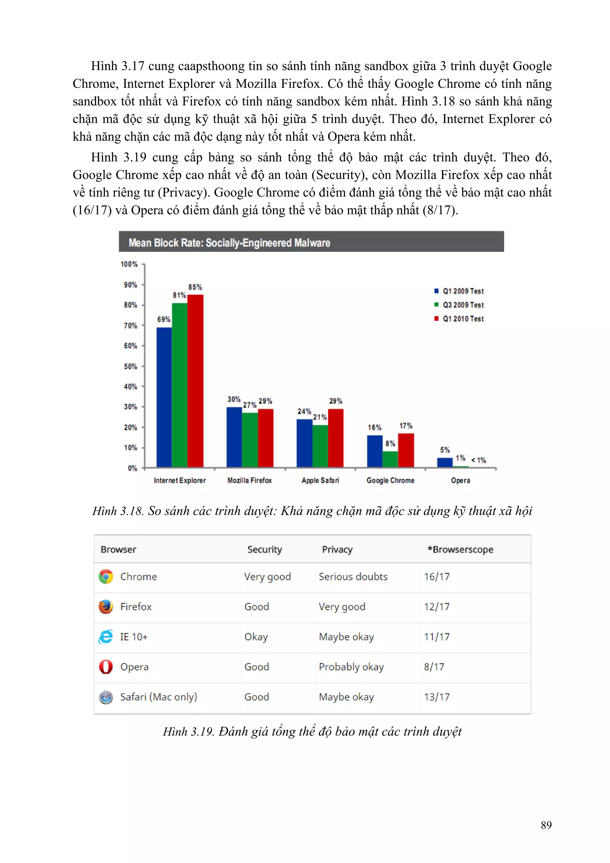 Bài giảng an toàn ứng dụng web và csdl PTIT | PDF