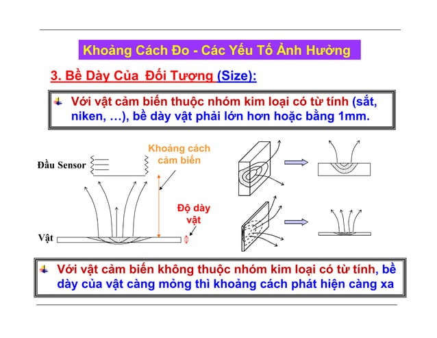 Bai giang-CAM BIEN_2022.pdf