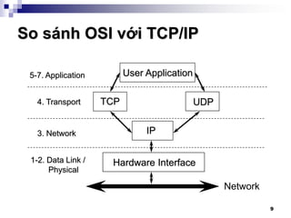 Bai giang-Lap trinh he thong-Ch2-Lap trinh Socket.pdf