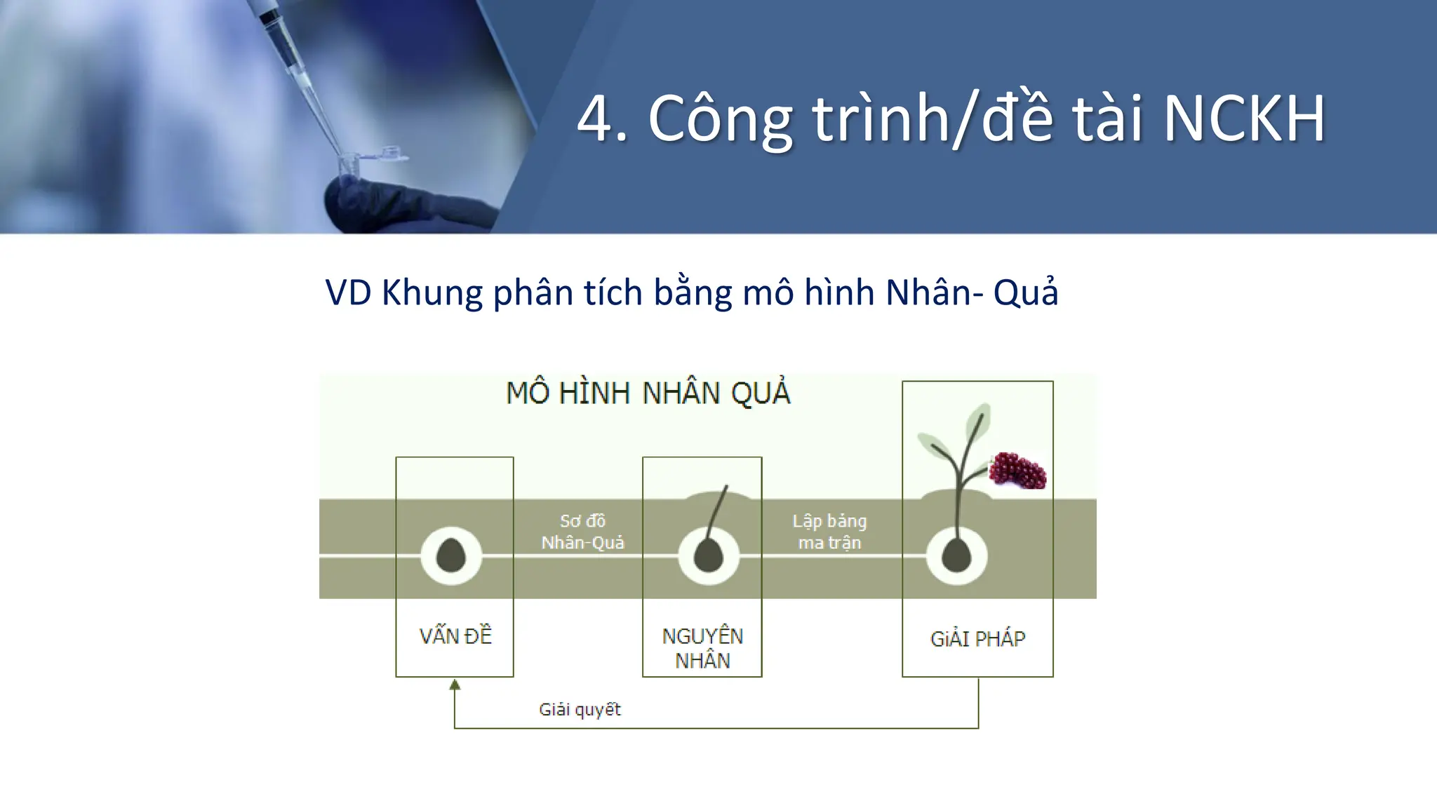 Các phương pháp nghiên cứu khoa học và cách làm đề cương NCKH | PDF