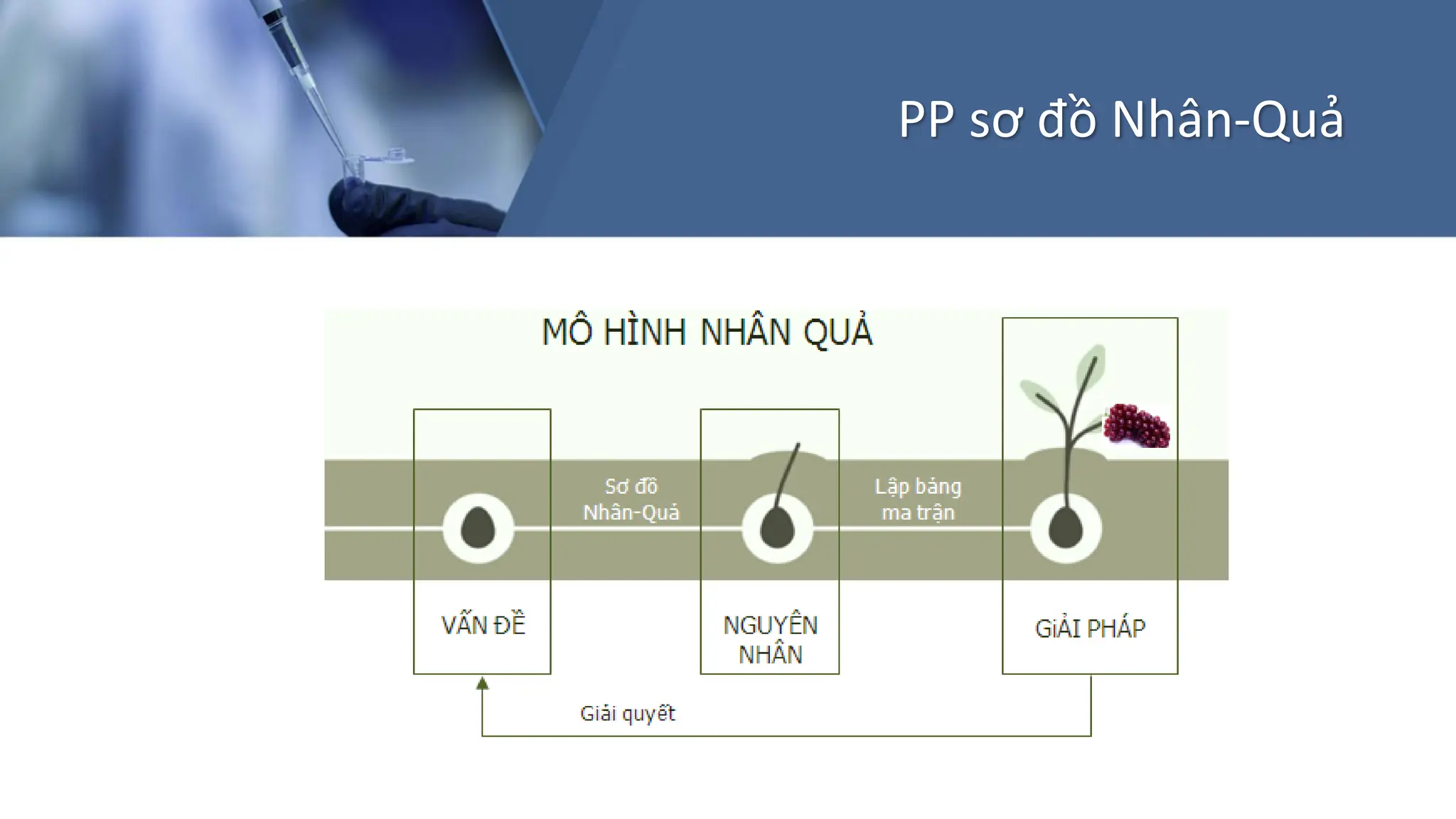 Các phương pháp nghiên cứu khoa học và cách làm đề cương NCKH | PDF