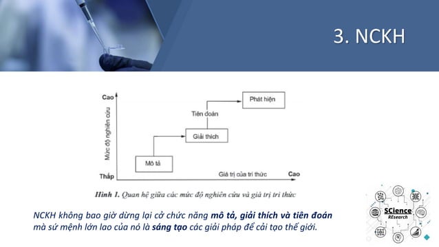 Các phương pháp nghiên cứu khoa học và cách làm đề cương NCKH | PDF