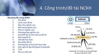 Các phương pháp nghiên cứu khoa học và cách làm đề cương NCKH | PDF