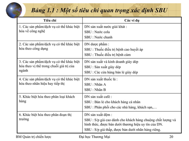 Bai giang 1 quan tri chien luoc | PDF