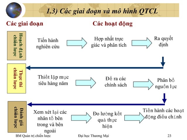 Bai giang 1 quan tri chien luoc | PDF