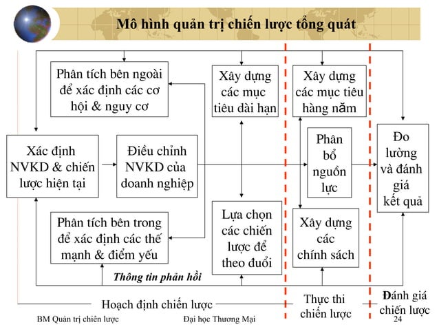 Bai giang 1 quan tri chien luoc | PDF