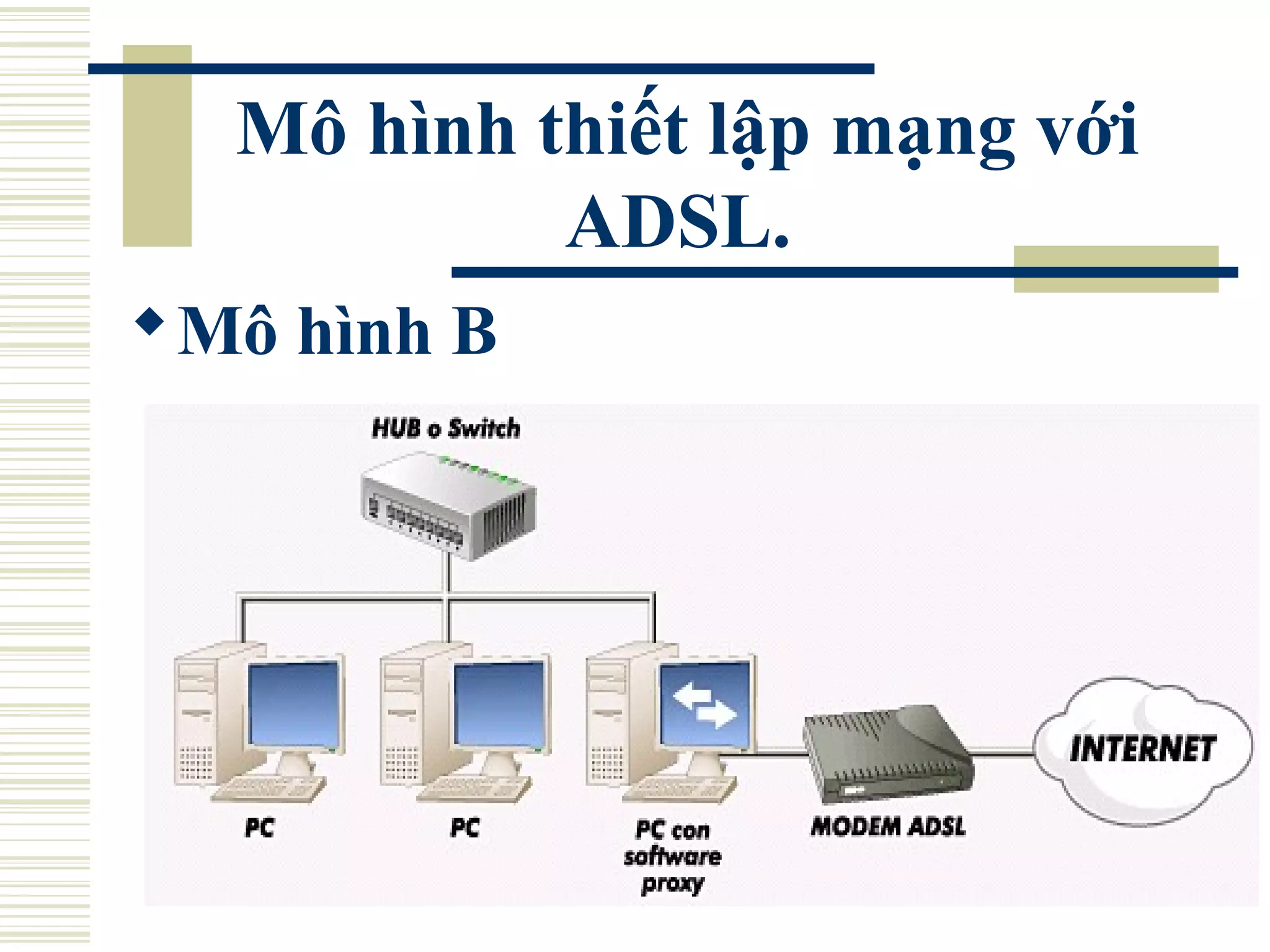 Bai giang adsl | PPT