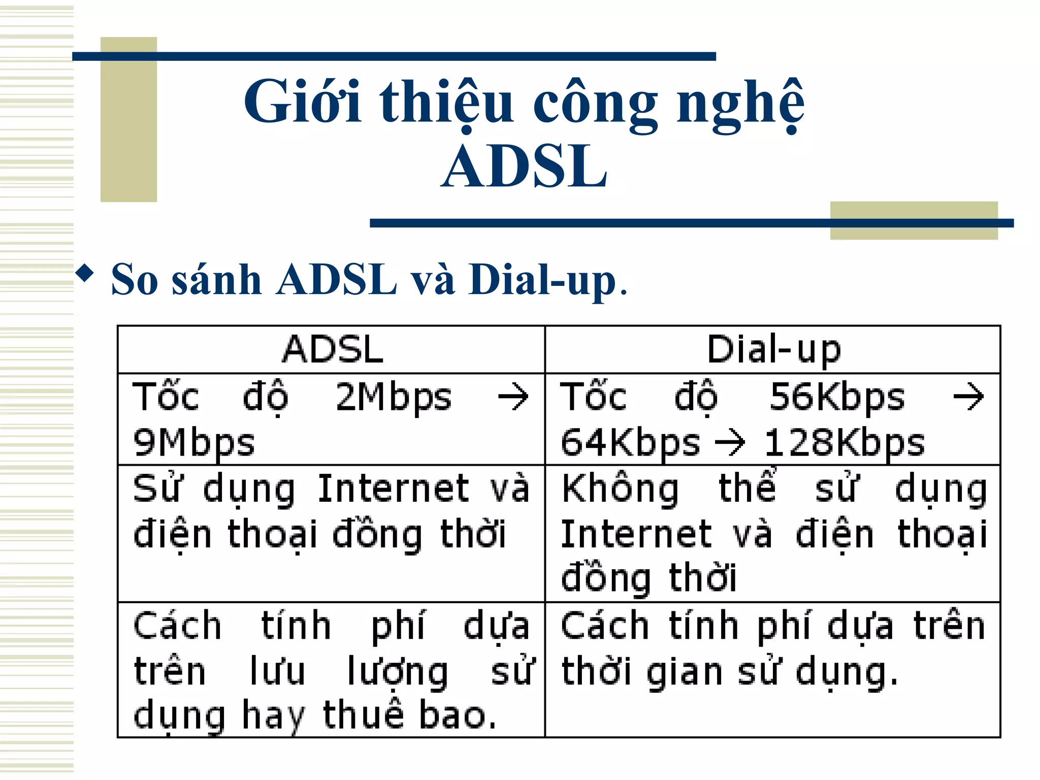 Bai giang adsl | PPT