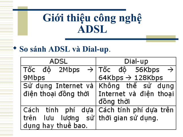 Bai giang adsl | PPT