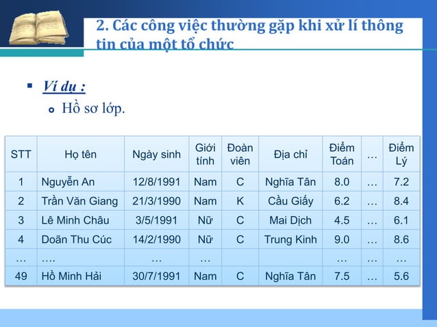 Bai giang bai 1 tin hoc 12 | PPTX