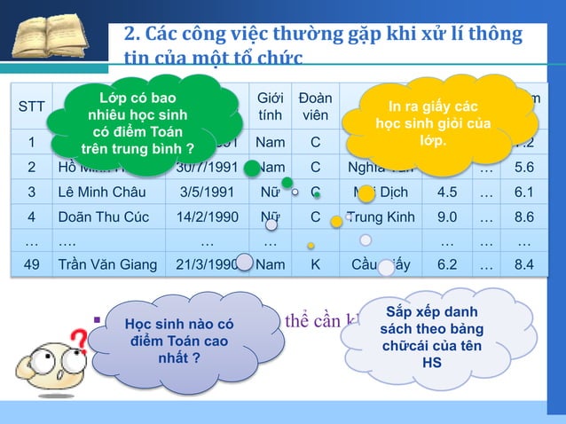 Bai giang bai 1 tin hoc 12 | PPTX