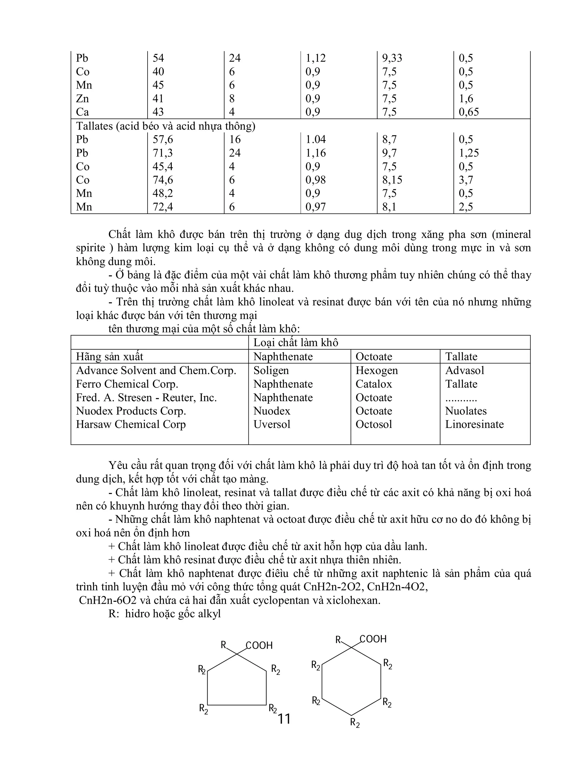 Công nghệ Sơn cơ bản | PDF