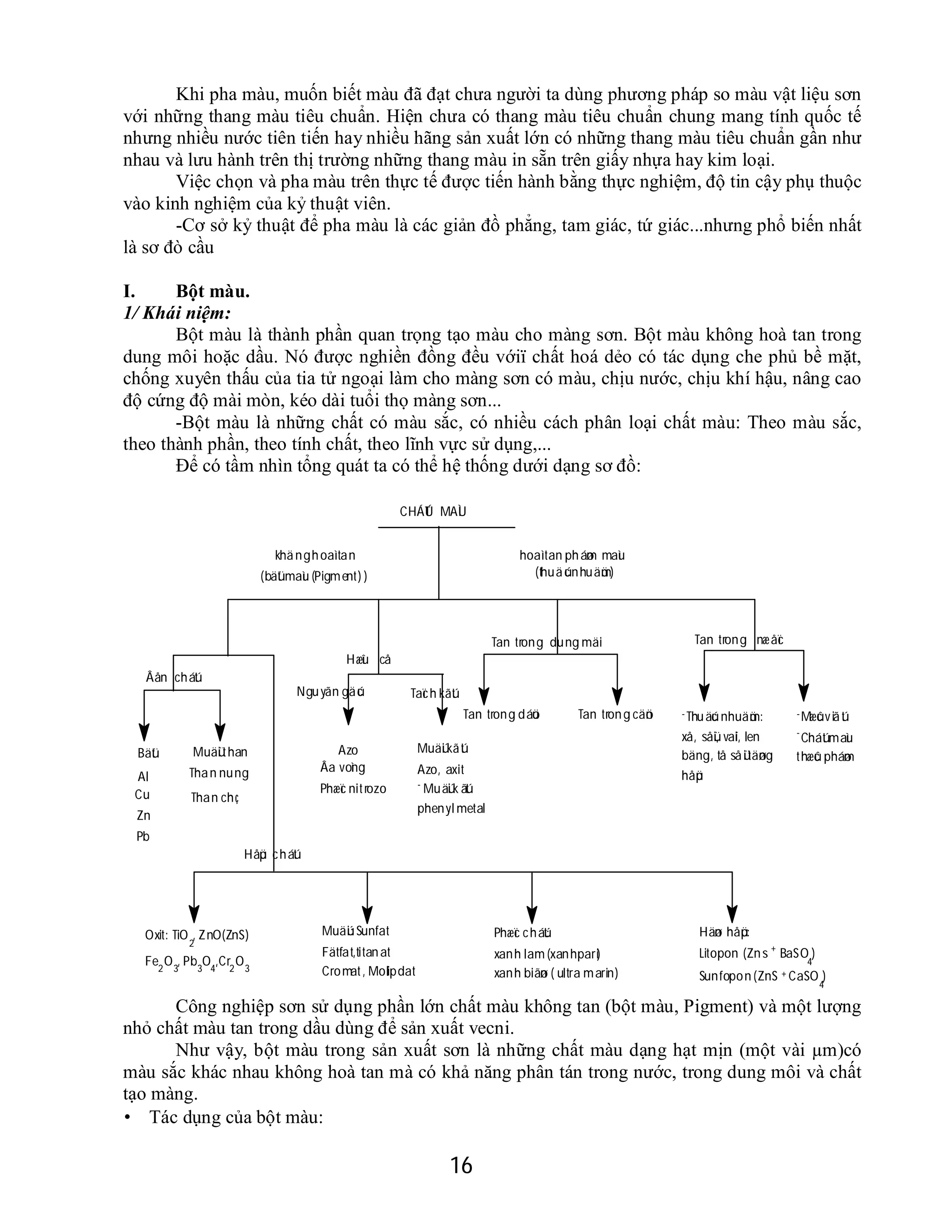Công nghệ Sơn cơ bản | PDF