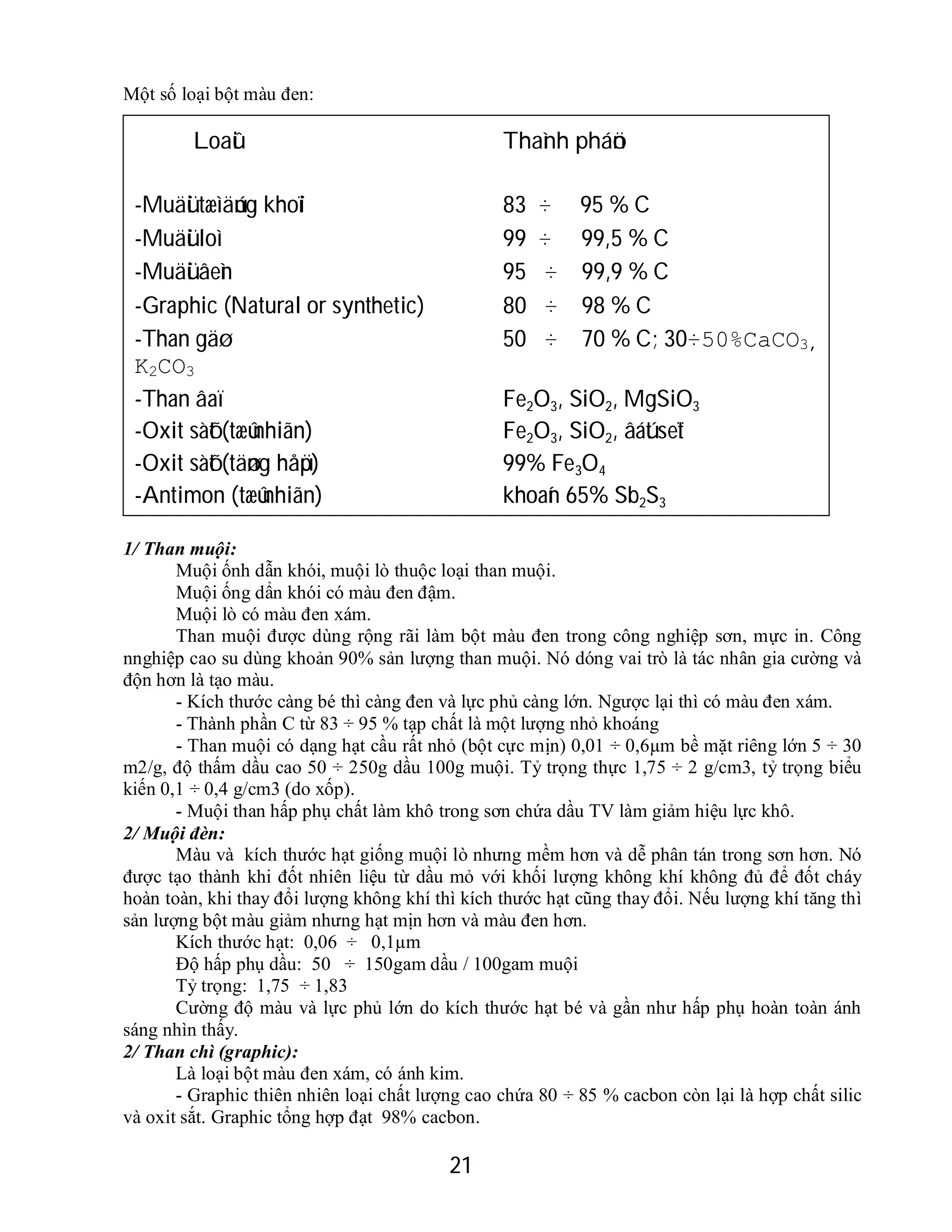 Công nghệ Sơn cơ bản | PDF