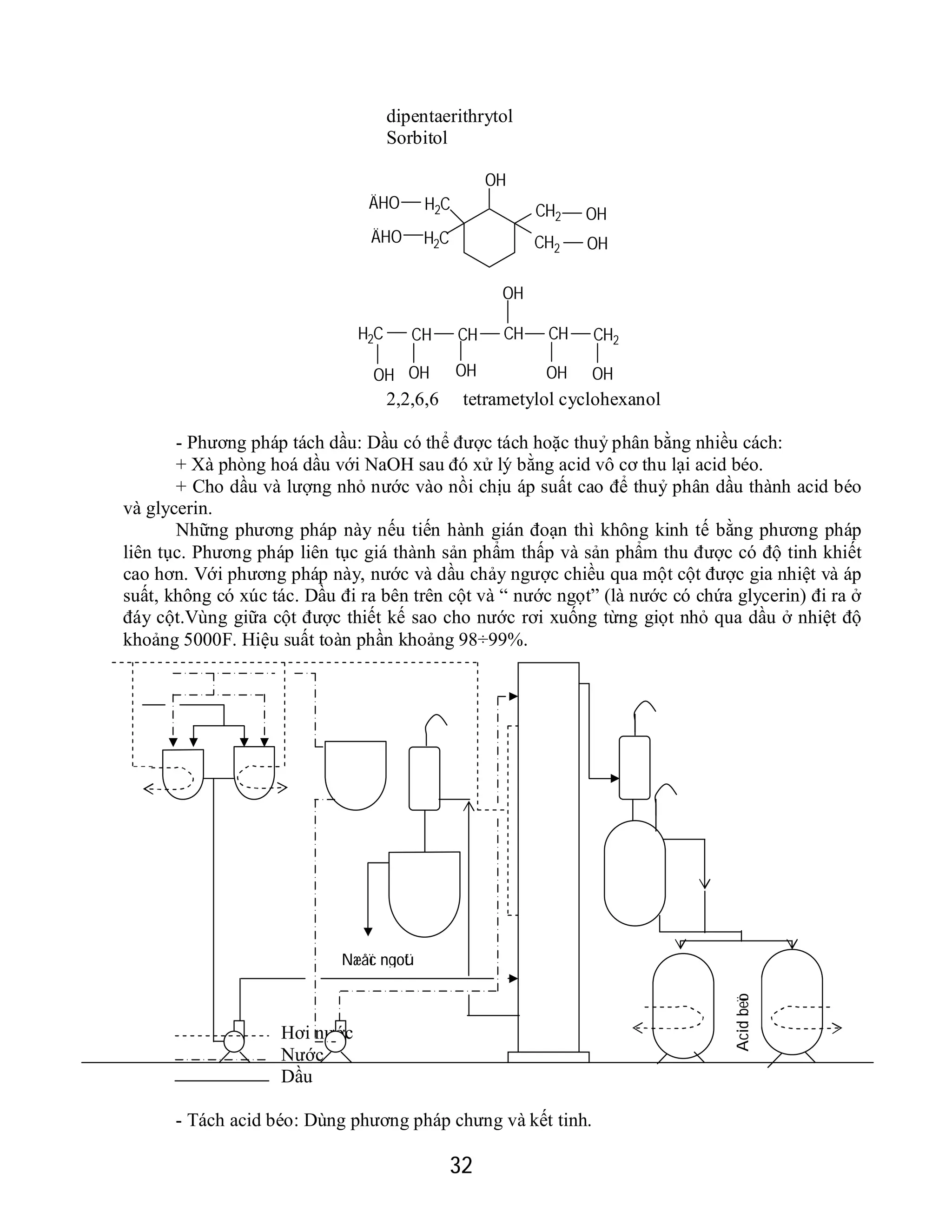 Công nghệ Sơn cơ bản | PDF