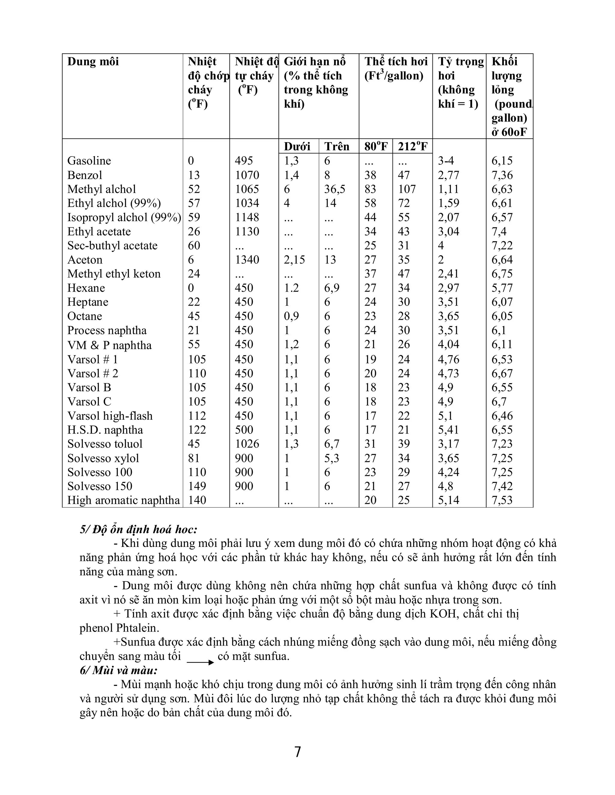 Công nghệ Sơn cơ bản | PDF