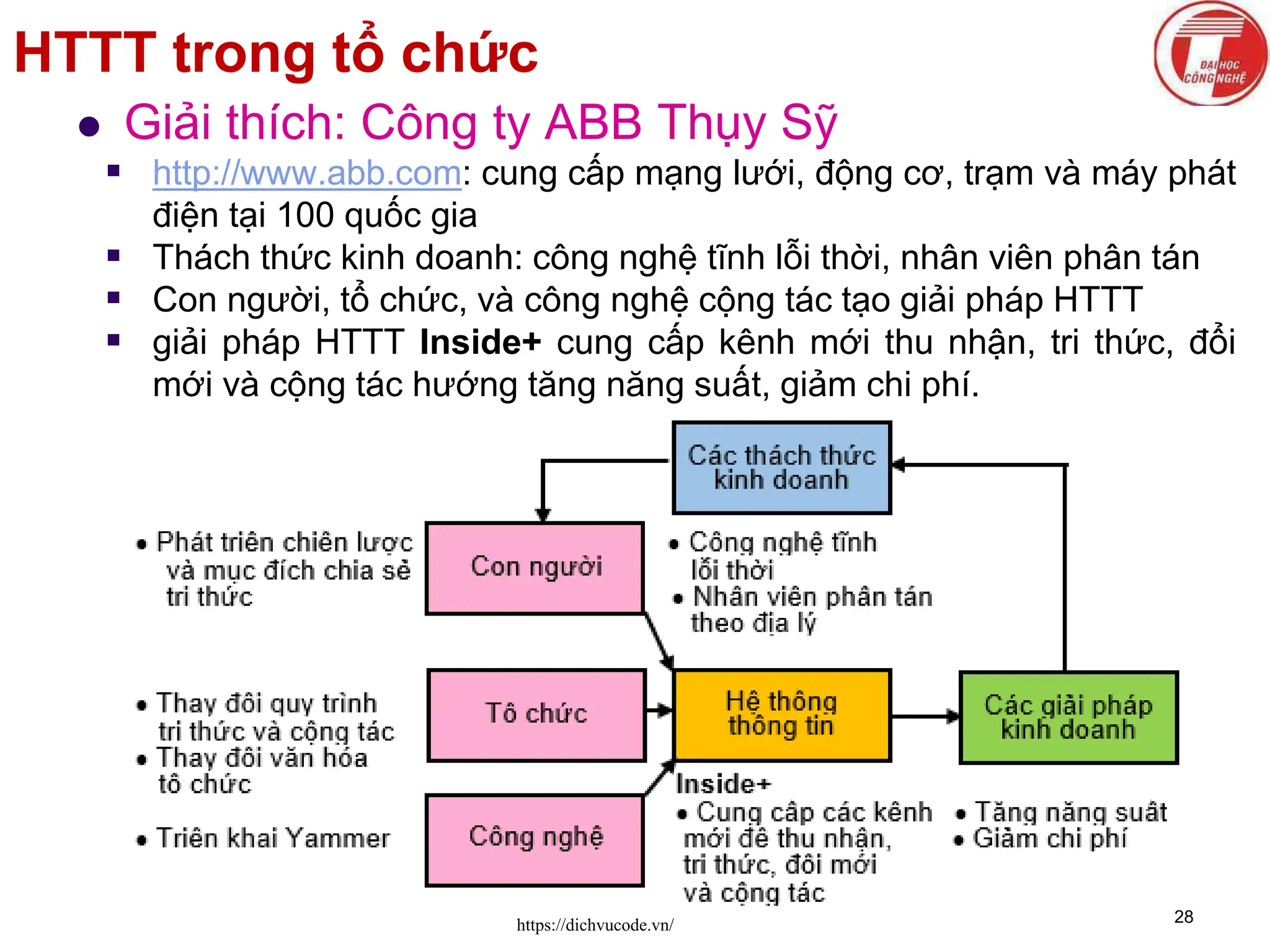 Bài giảng Cơ sở hệ thống thông tin - Chương 2. Hệ thống thông tin trong ...