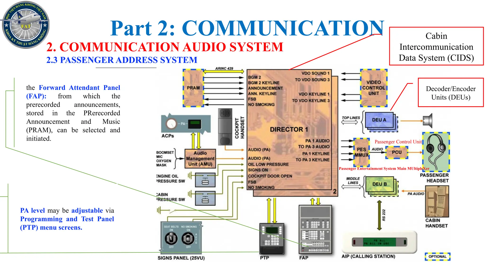 Bai giang dien - dien tu HK - Part 2 - Communication (1).pptx