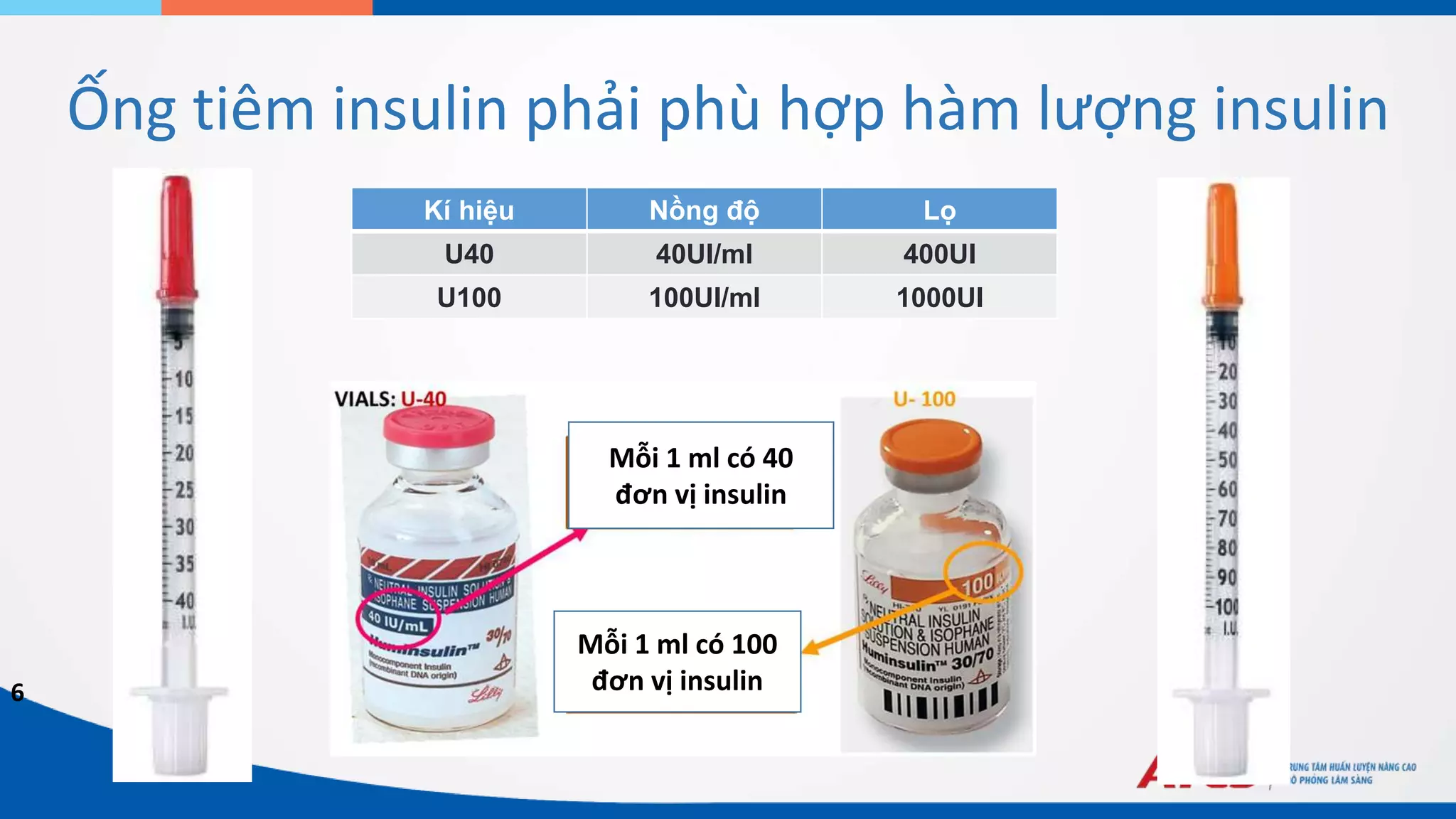 BaiGiang_HDTiemInsulin_2022.ppsx