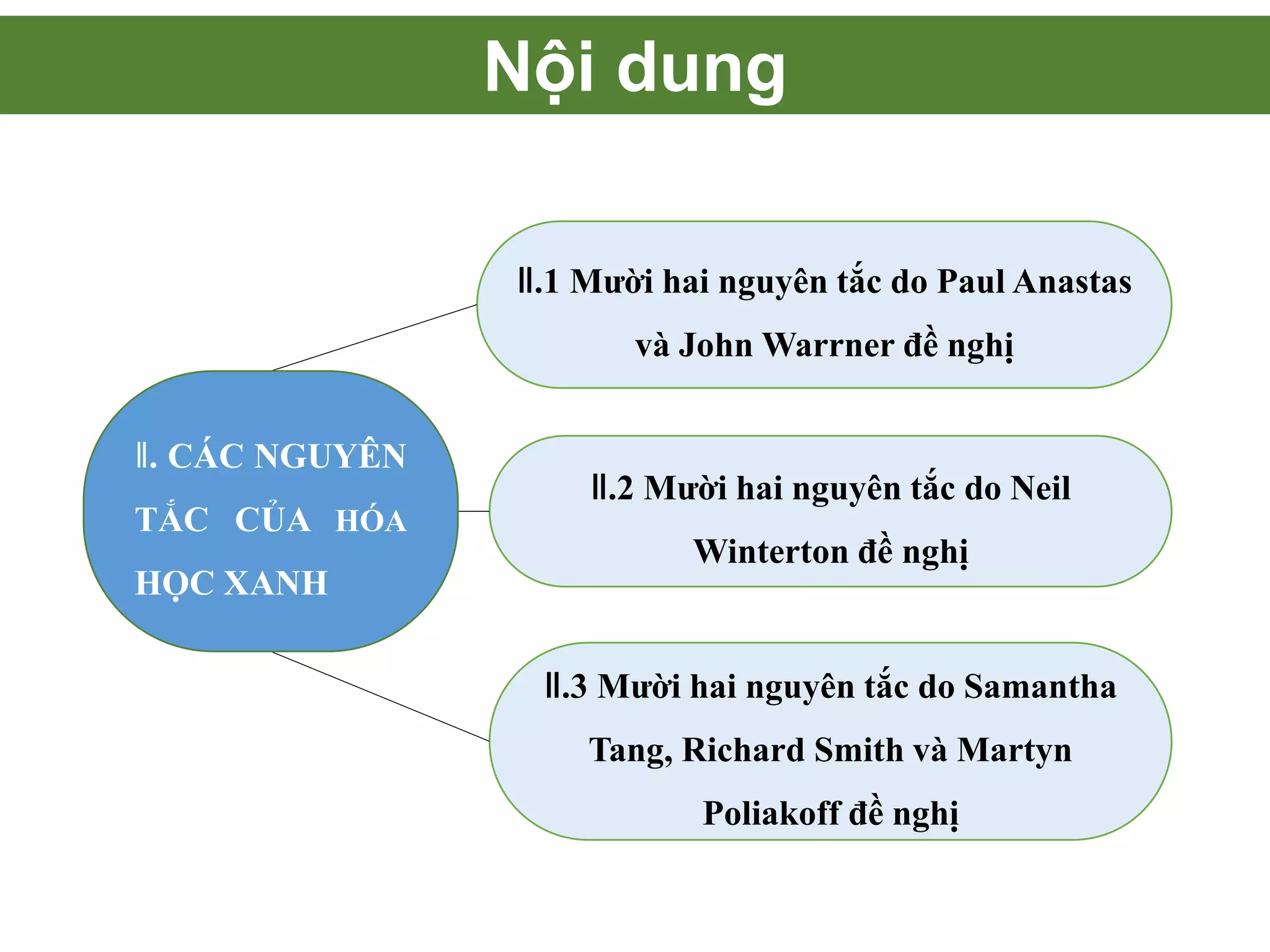 Bai giang hoa hoc xanh dai hoc thuy loi | PDF
