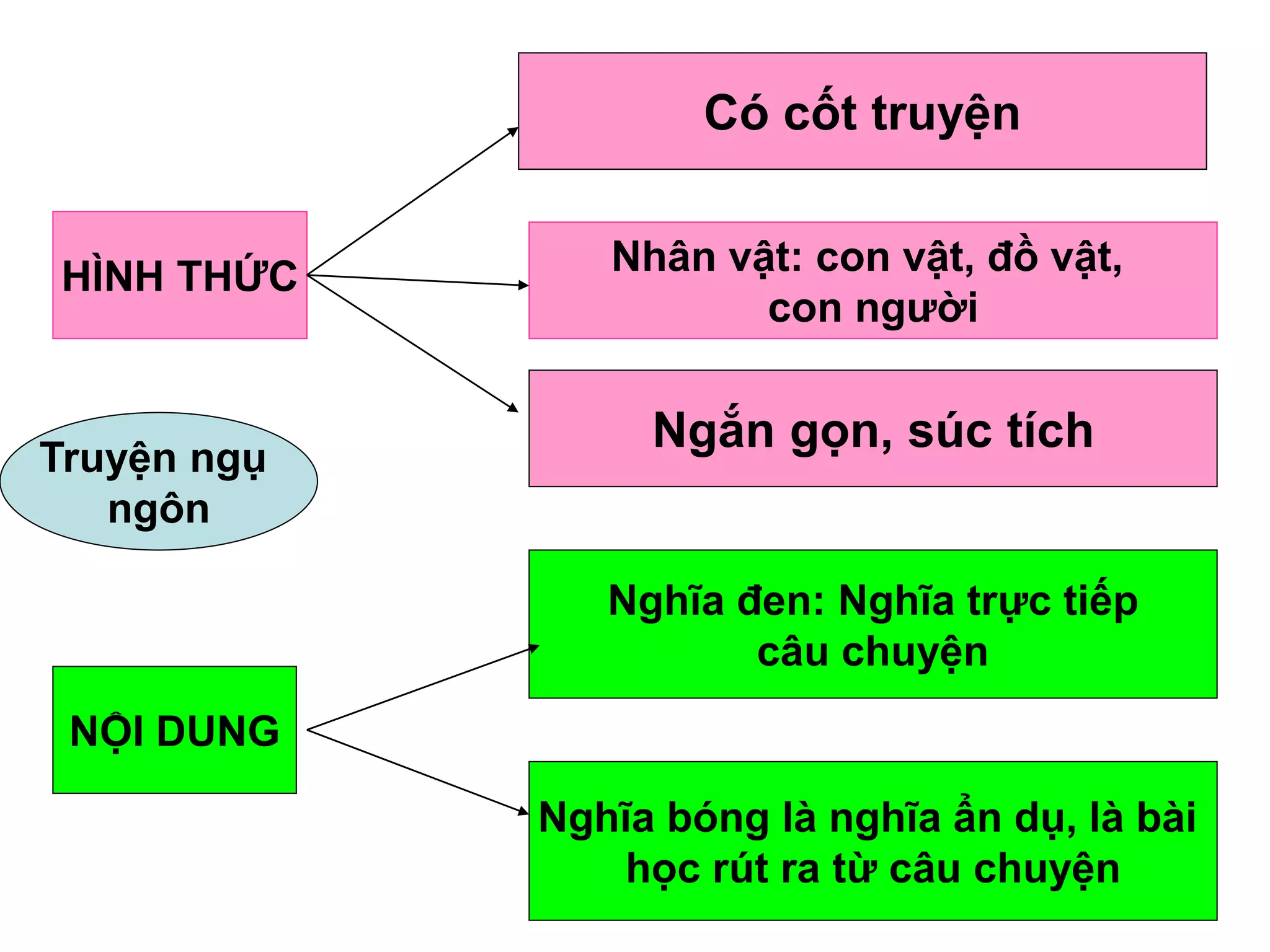 BAI GIANG HONG DAY ECH NGOI DAY GIENG ban cuoi cung 2.PPT