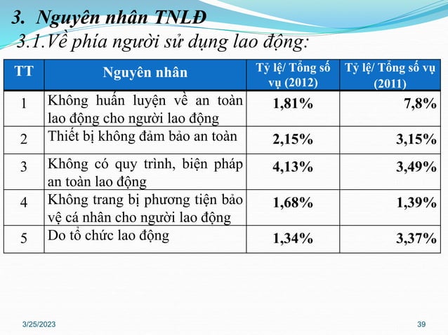 Bai giang huan luyen ATLD.pptx