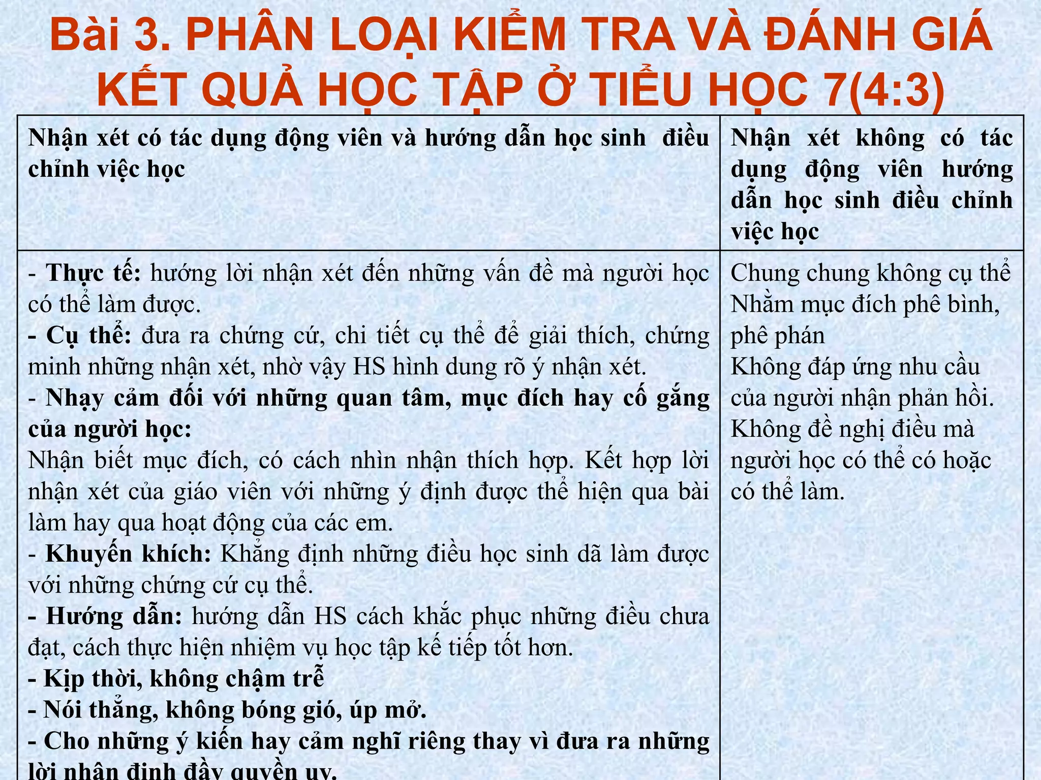 Bai giang kiem tra danh gia ket qua hoc tap o Tieu hoc.ppt