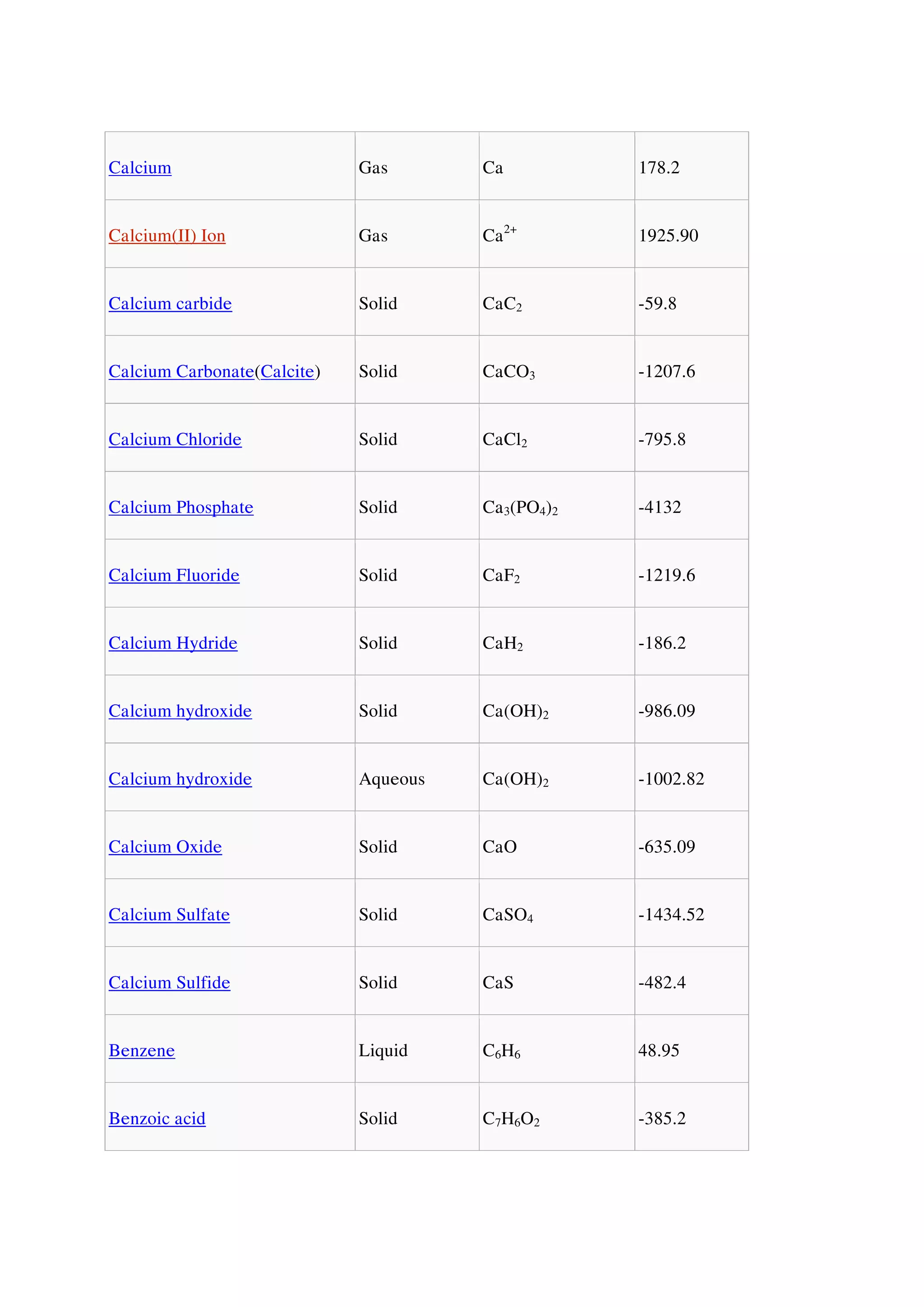 Bai giang ly thuyet chay | PDF