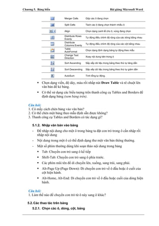 Bai giang ms word [chuong 05] | PDF