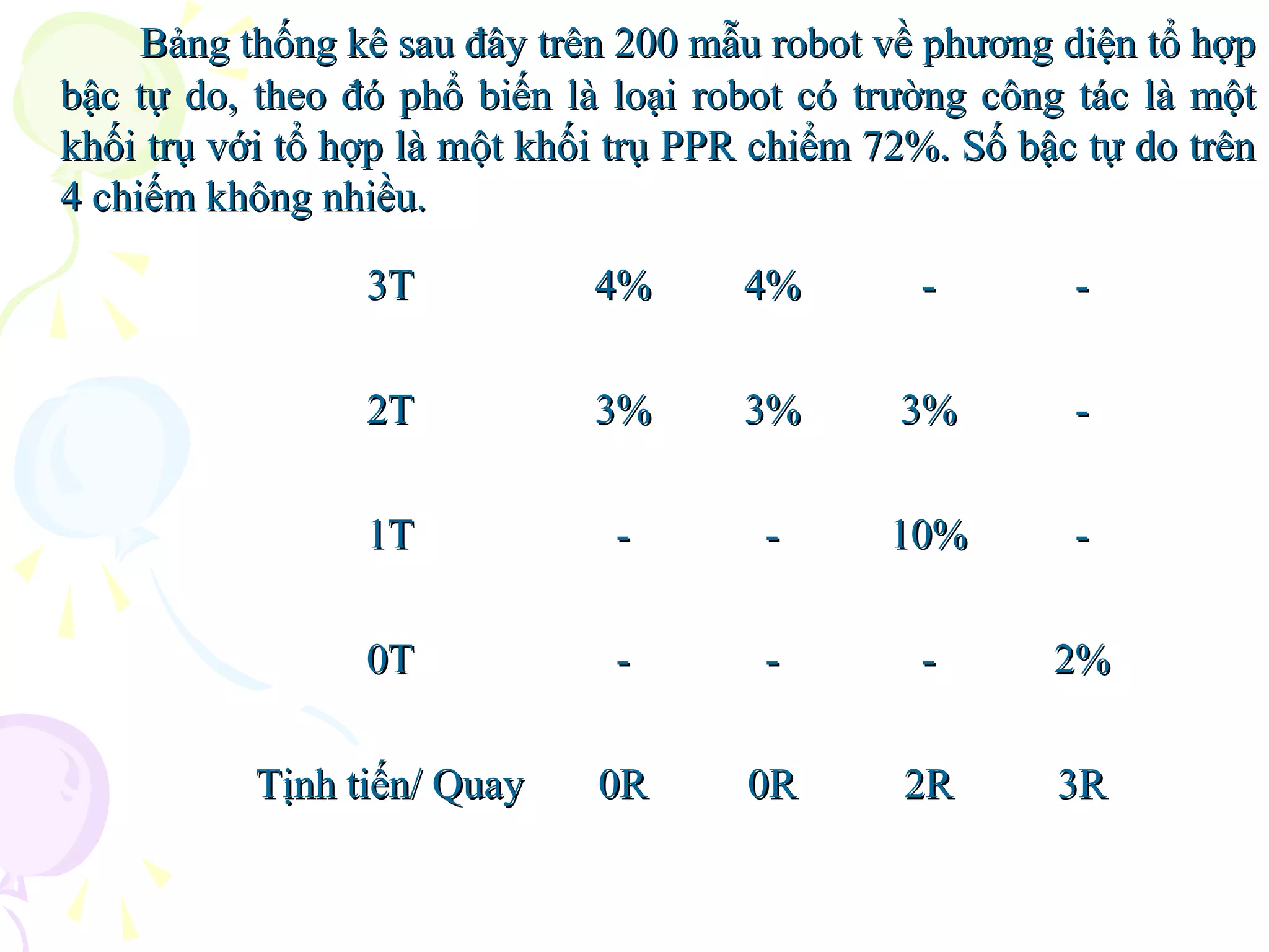 Bai giang ROBOT cong nghiep | PPT