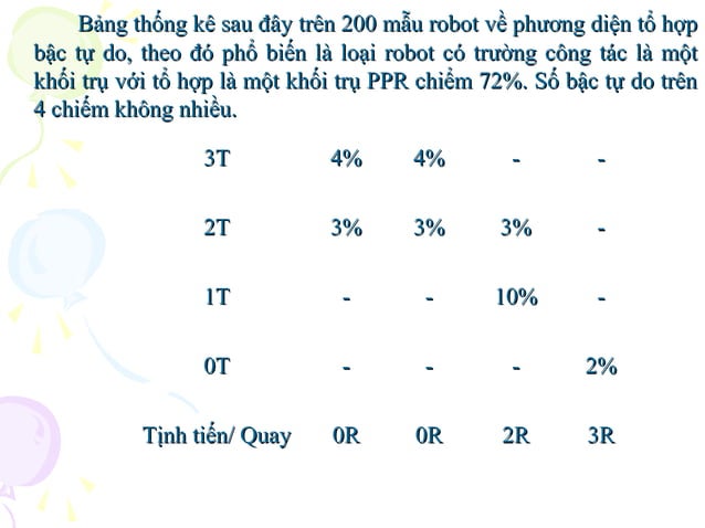 Bai giang ROBOT cong nghiep | PPT