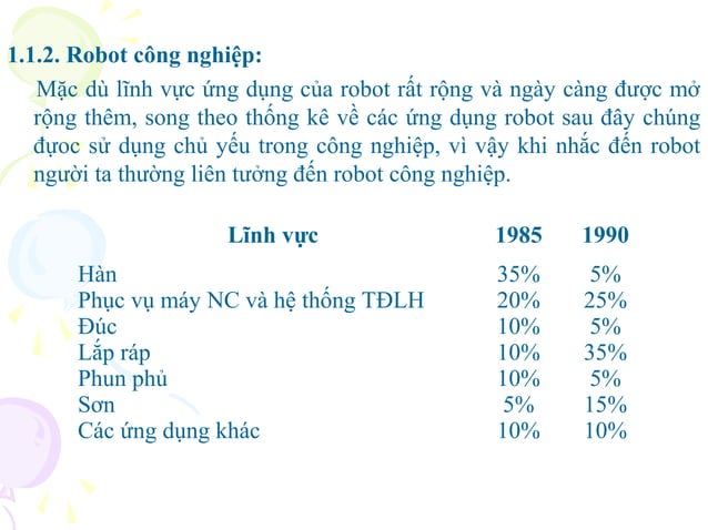 Bai giang ROBOT cong nghiep | PPT