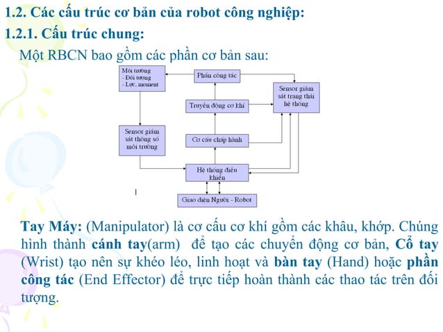 Bai giang ROBOT cong nghiep | PPT