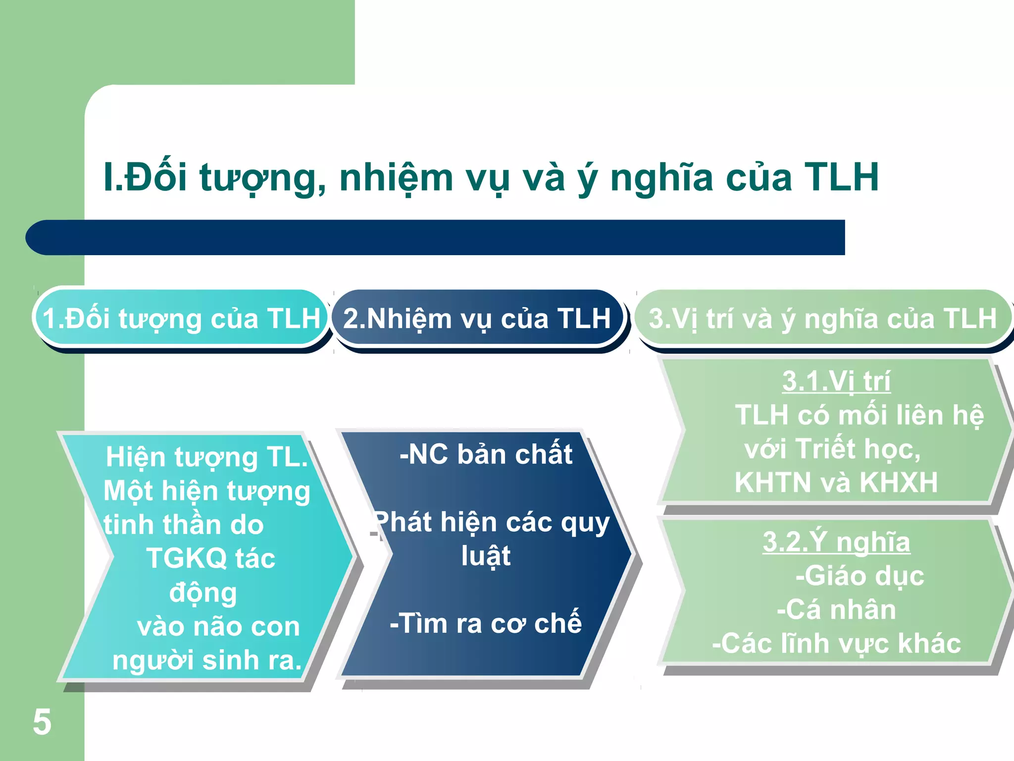 Bai giang tam_ly_hoc_dai_cuong | PPT
