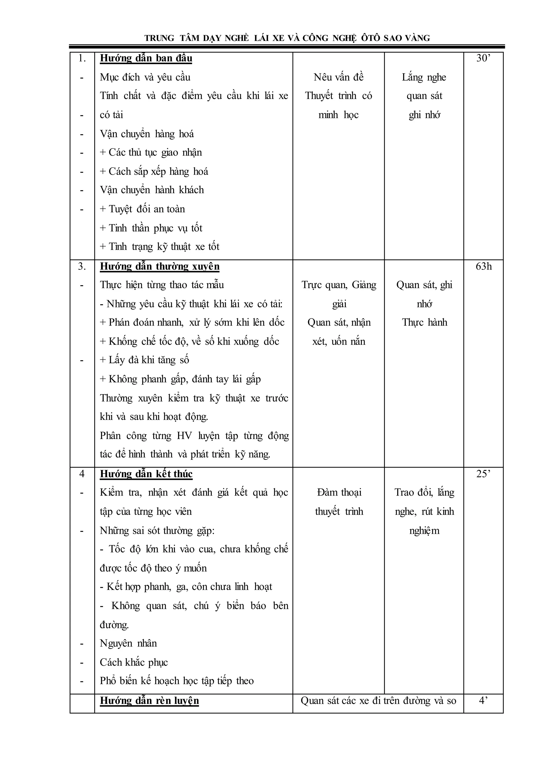 bai giang thuc hanh lai xe khong no may.doc