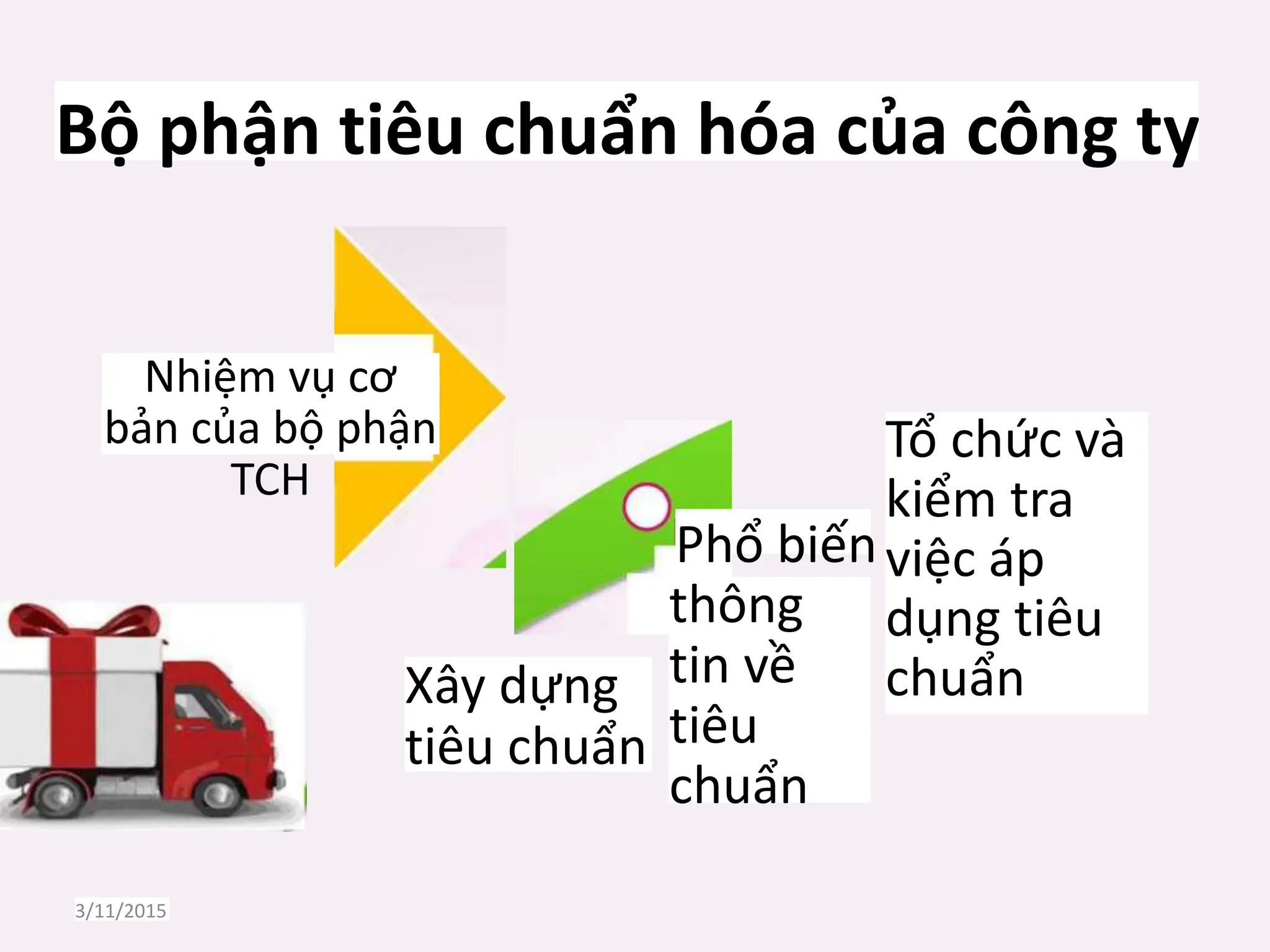 bai giang Tieu chuan hoa- Dai hoc dien luc.pptx