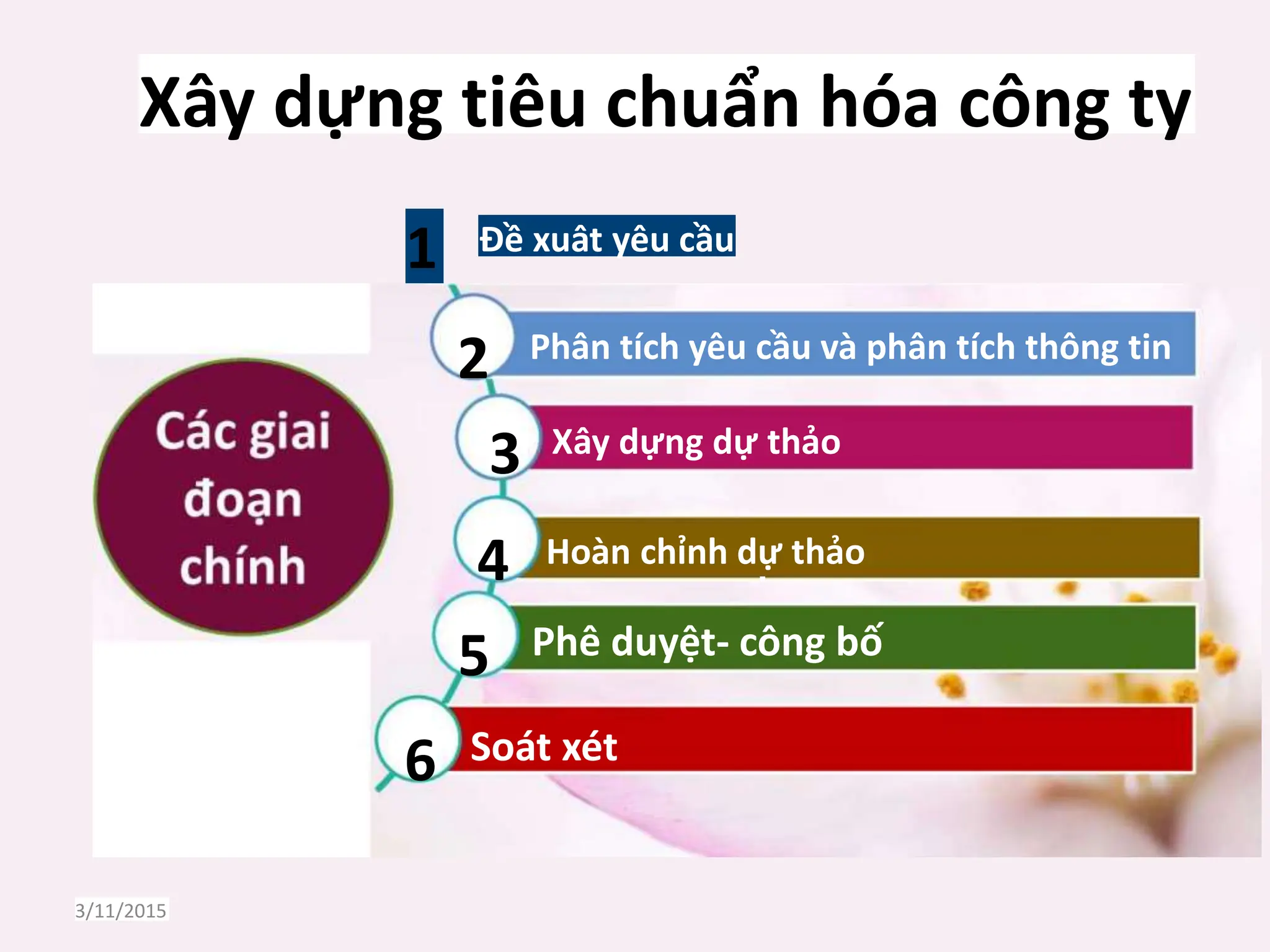 bai giang Tieu chuan hoa- Dai hoc dien luc.pptx