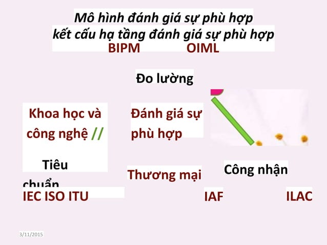 bai giang Tieu chuan hoa- Dai hoc dien luc.pptx