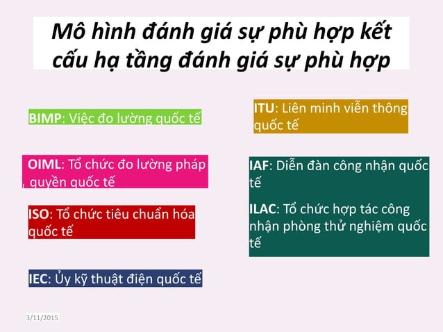 bai giang Tieu chuan hoa- Dai hoc dien luc.pptx
